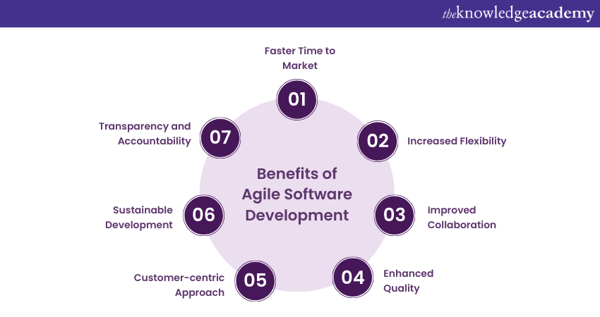 What Is Agile Software Development: Key Concepts Explained