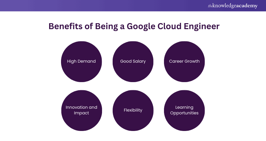 How to Become a Google Cloud Engineer: Benefits & Templates