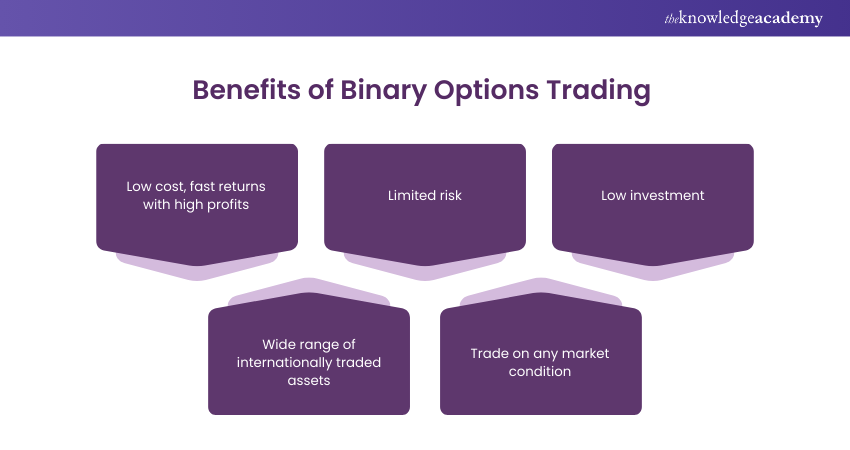 What are Binary Options? Definition, Types, & Benefits