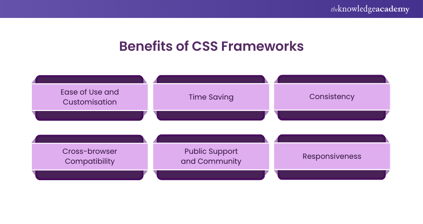 Top 20+ CSS Frameworks for Developers and Designers in 2025