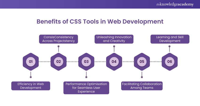 Top 20 CSS Tools for Developers: Features and Benefits