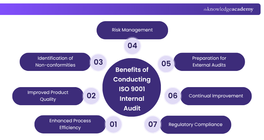 ISO 9001 Internal Audit And How to Conduct One
