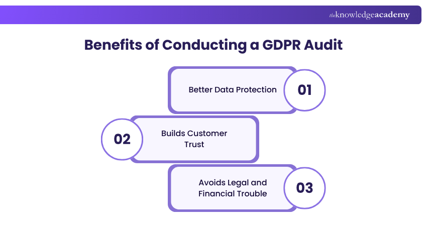GDPR Compliance Audit: Steps for Data Protection
