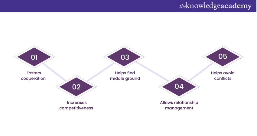 What is Conflict Management? Types and Features