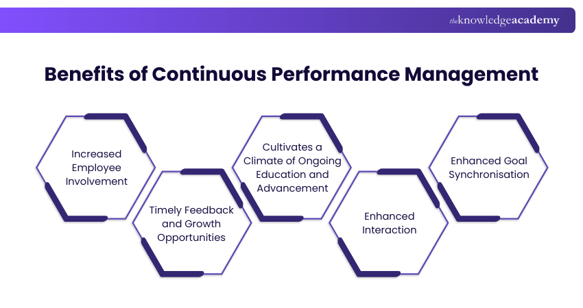 What is Continuous Performance Management? Definition and Benefits