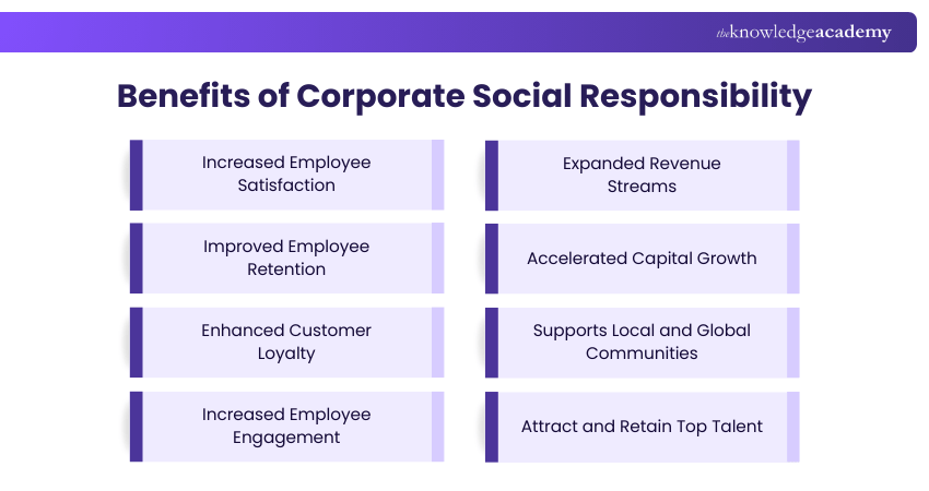 12 Benefits of CSR (Corporate Social Responsibility): Explained