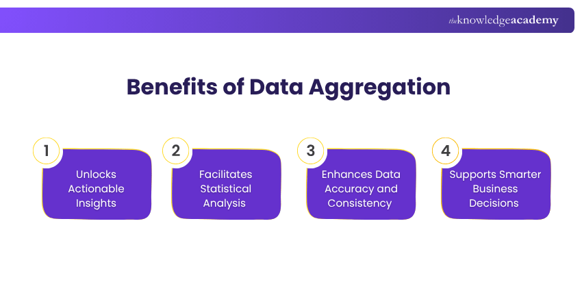 Data Aggregation: Types, Benefits, Tools and Examples
