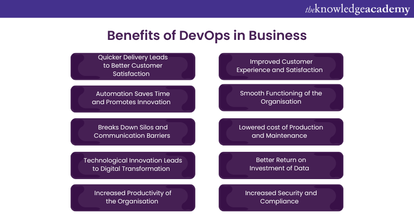 Top 10 Benefits of DevOps: All You Need To Know