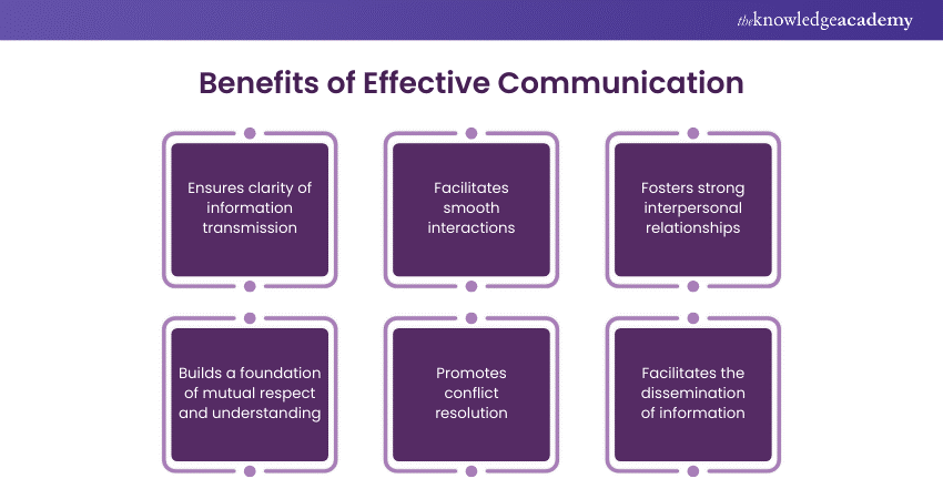 6 Key Factors to Consider When Promoting Effective Communication