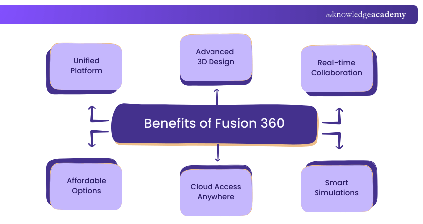 AutoCAD vs Fusion 360: Main Features and Key Differences