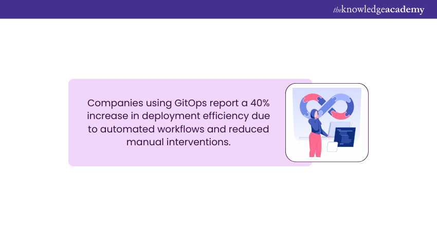 GitOps vs DevOps: Choosing the Right Approach for your Team