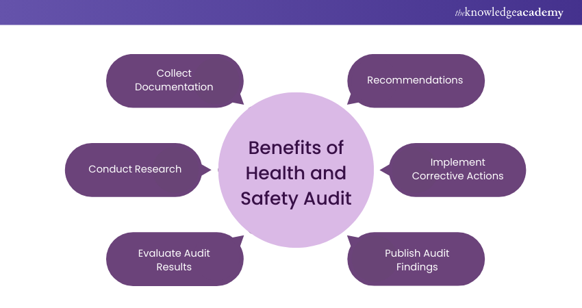 What is a Health and Safety Audit? Process, Benefits & More