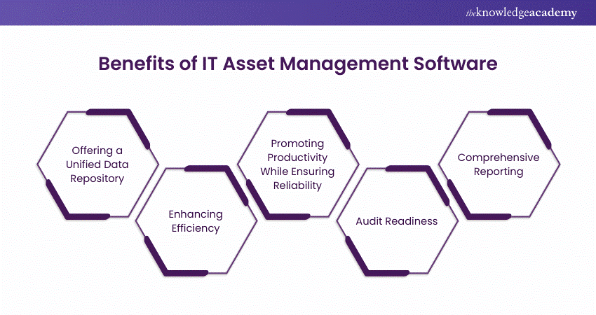 Top 10 IT Asset Management Software of 2026