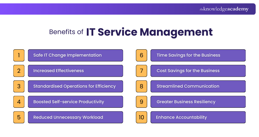 10 Benefits of IT Service Management You Must Know