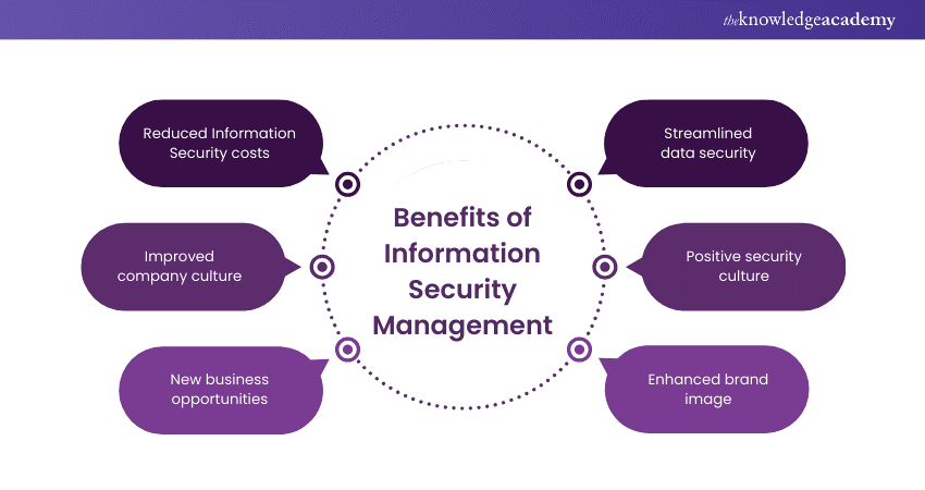 What is Information Security Management? Explained in Detail