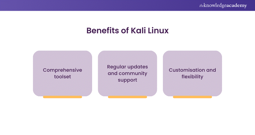 What Is Kali Linux? Definition, History, & Features