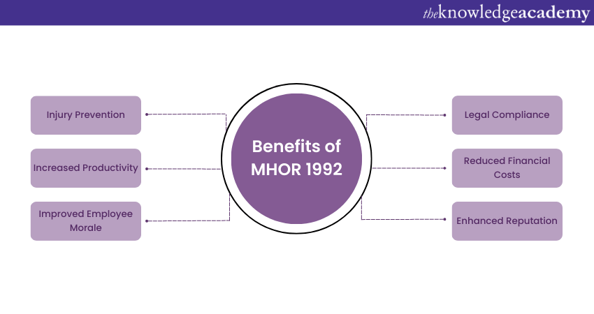 Manual Handling Operations Regulations 1992: Explained