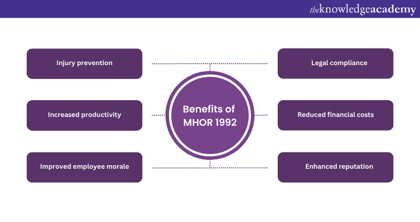 Manual Handling Operations Regulations 1992: Explained