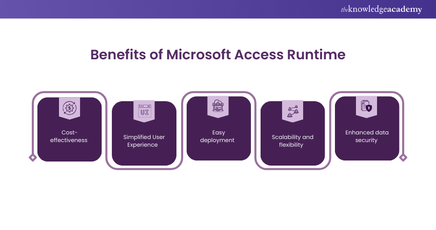 Microsoft Access Runtime: A Complete Guide