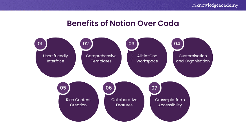 Coda vs Notion: Which Tool Should You Use in 2025