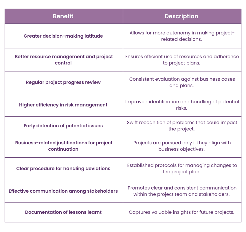 What is the PRINCE2®?