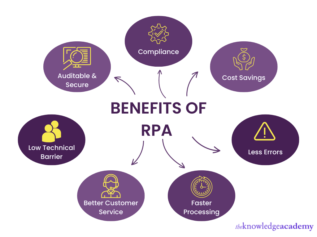 Top 5 Applications of RPA (Robotic Process Automation)