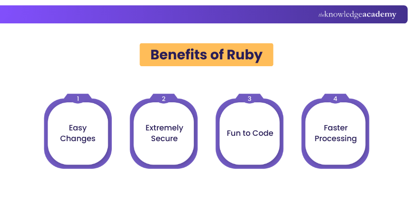 Ruby vs Python: Choosing the Right Language