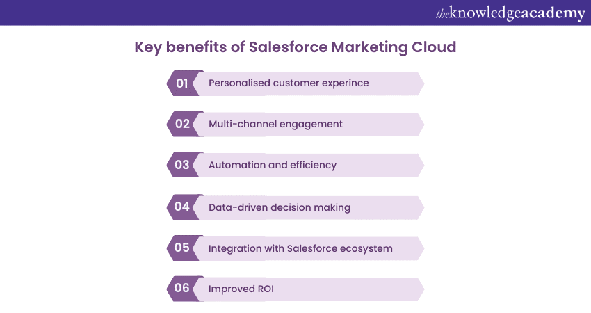 What is Salesforce Marketing Cloud? - A complete guide