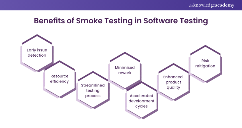What is Smoke Testing in Software Testing? A Complete Guide