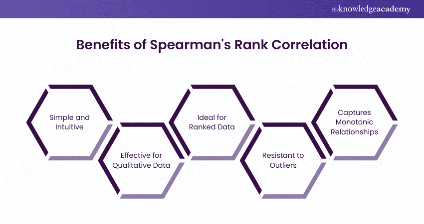 Spearman's Rank Correlation: A Comprehensive Guide