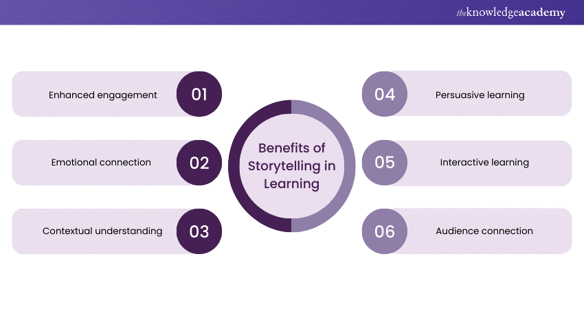 The Importance of Storytelling: A Comprehensive Guide