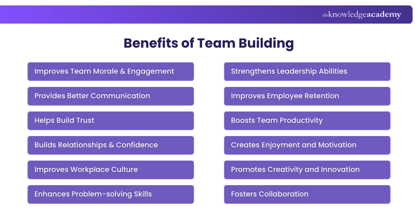Benefits of Team Building: Activities and Examples