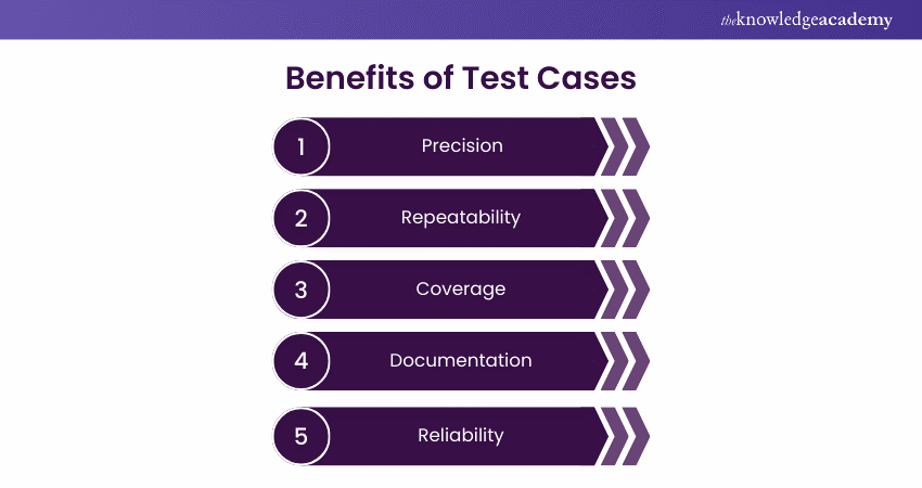 Test Scenarios vs Test Cases: What's the Difference?