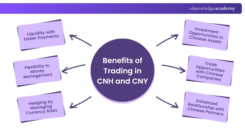 Renminbi vs Yuan: Know the Difference Between Chinese Currency