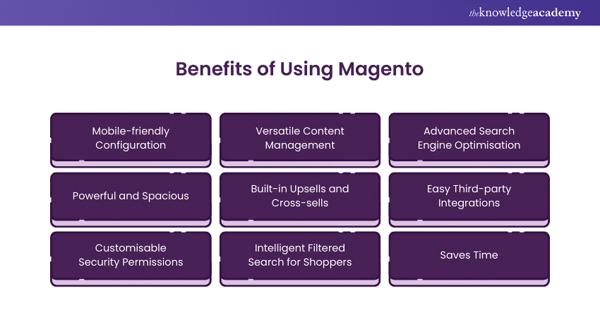 What is Magento? A Comprehensive Exploration