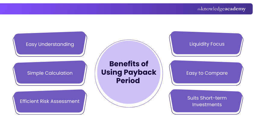 What is the Payback Period, and How Do You Calculate It?