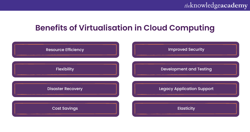 Virtualisation in Cloud Computing: What it is, Types, and Uses