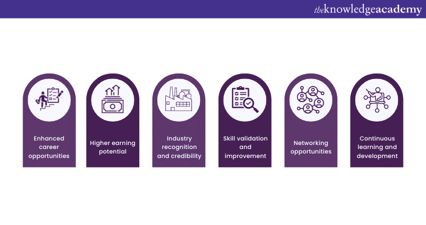 Top Data Analytics Certifications to Boost Your Career in 2024