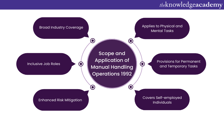 Manual Handling Operations Regulations 1992: Explained