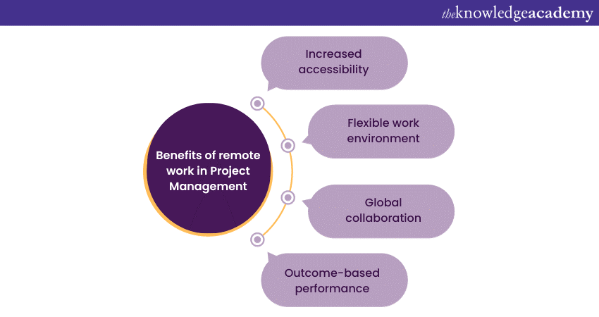 Top 8 Project Management Trends to Follow