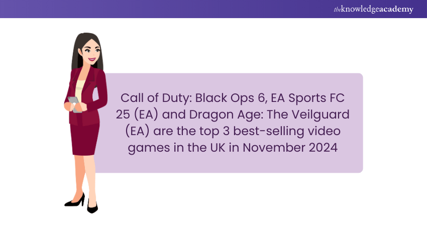 What is Entity Component System (Ecs)? A Complete Guide