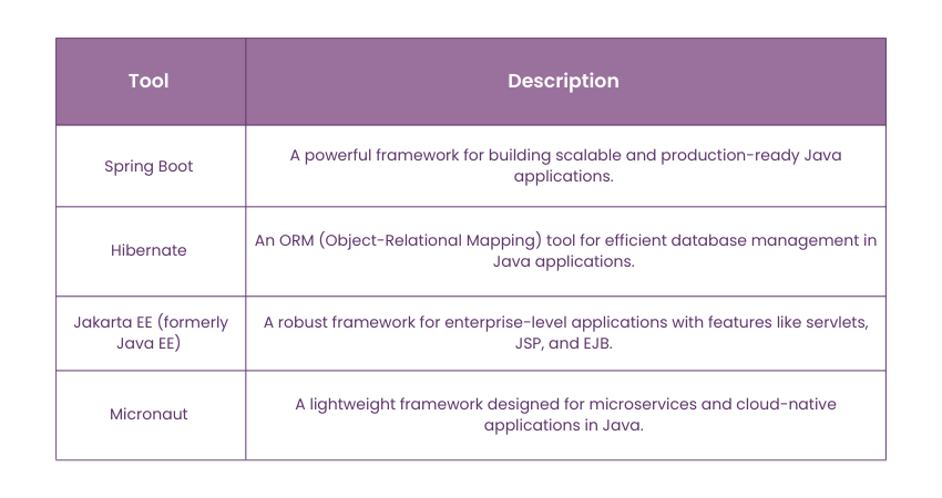 Java Developer Roadmap to Excellence