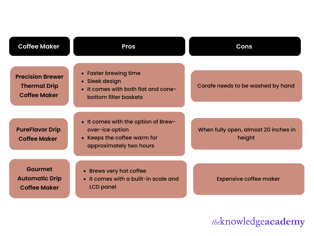 What is Drip Coffee?- Everything You Need to Know