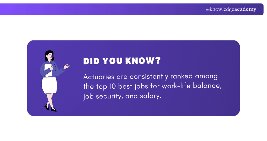 What is Actuarial Science? What It Is & Predicting Uncertainty