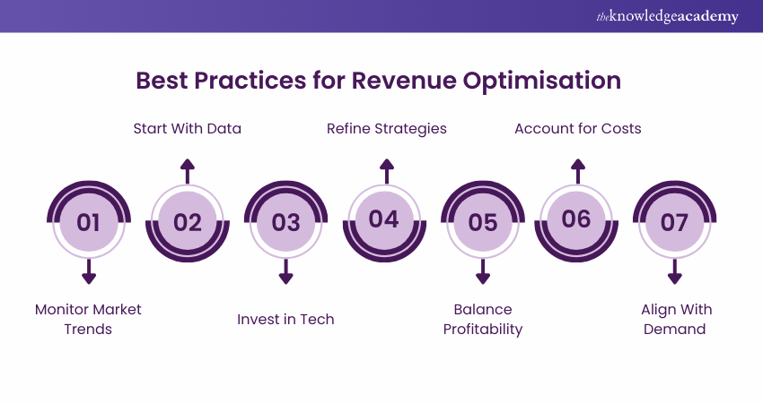 Revenue Optimisation: Definition, Areas, and Best Practices