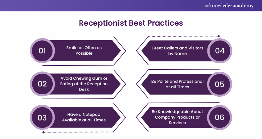 Top 10+ Receptionist Interview Questions: Your Path to Success