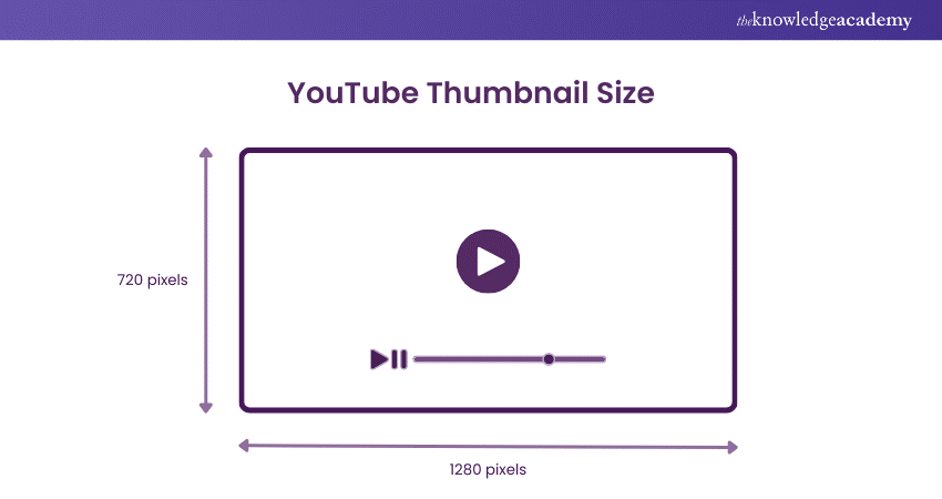 YouTube Thumbnail Size: A Guide for Creating Perfect Thumbnails