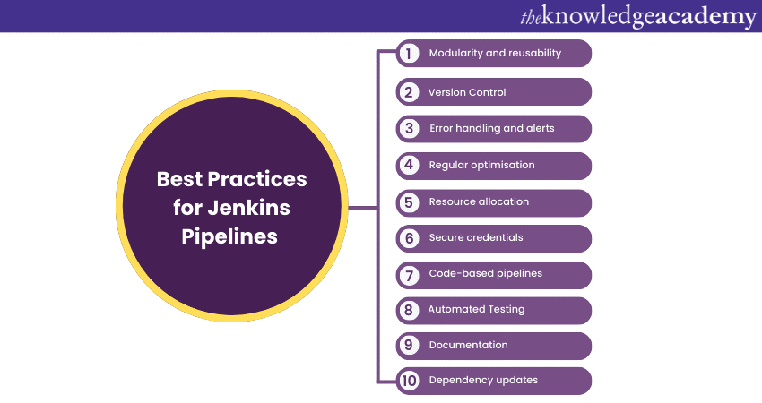 Types of Pipeline in Jenkins: Features and Benefits