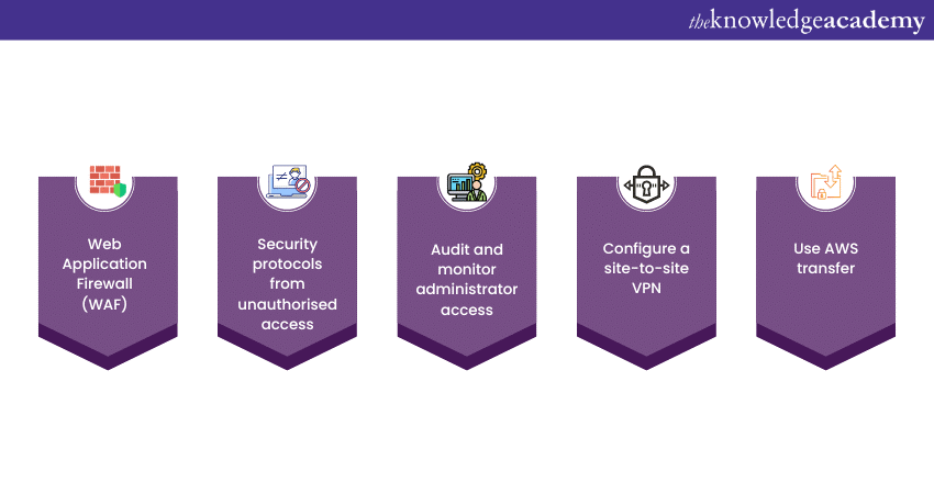 What is AWS VPC? Definition and How It Works