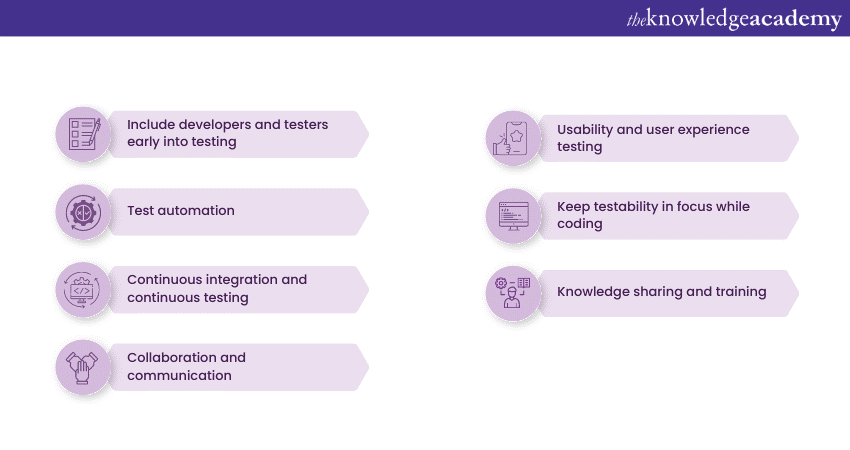 What is Shift Left Testing in agile?: It's Importance Discussed